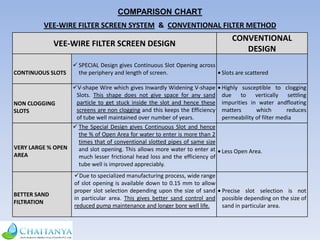 Apollo vee-wire-screen-kit | PPT