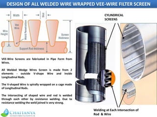 Apollo vee-wire-screen-kit | PPT