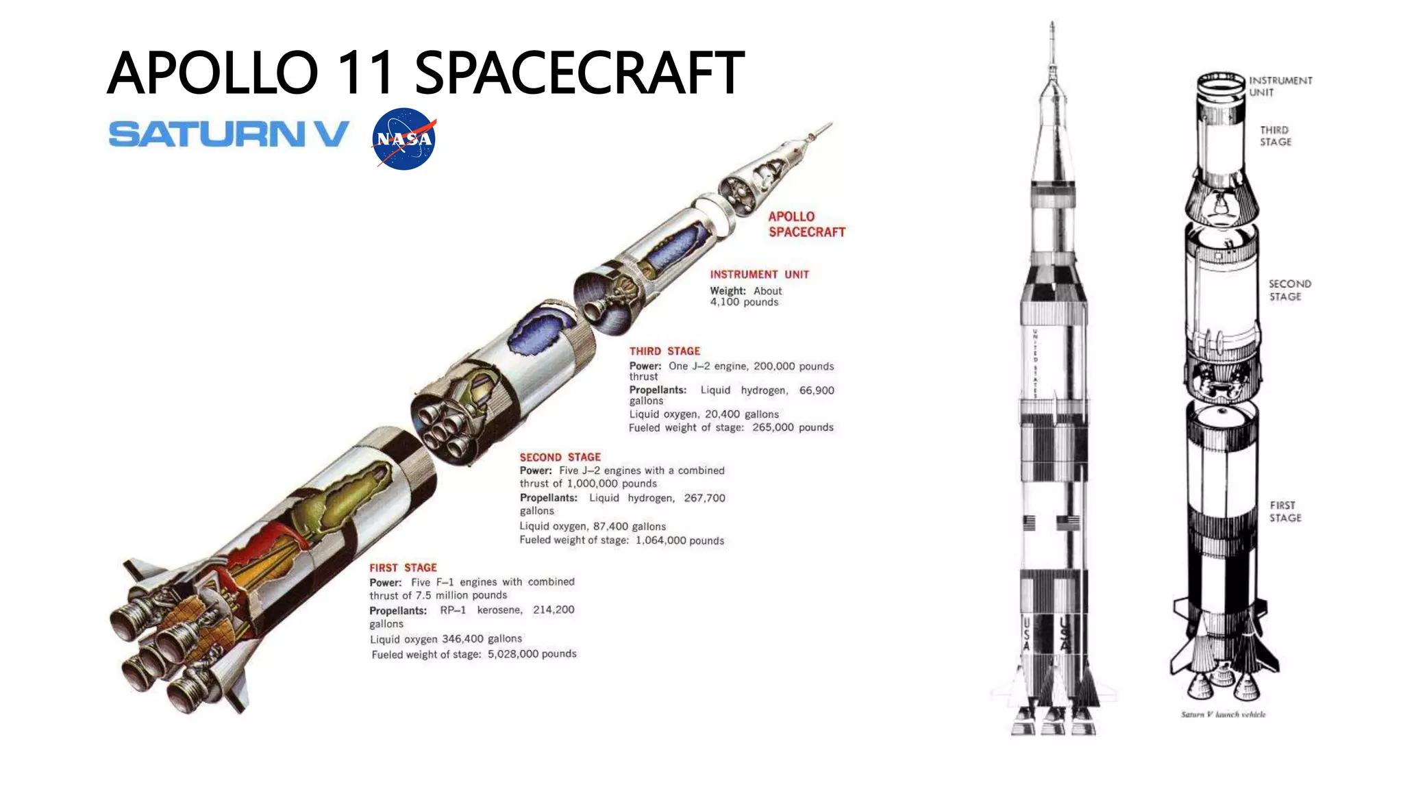 Apollo 11 Mission | PPTX