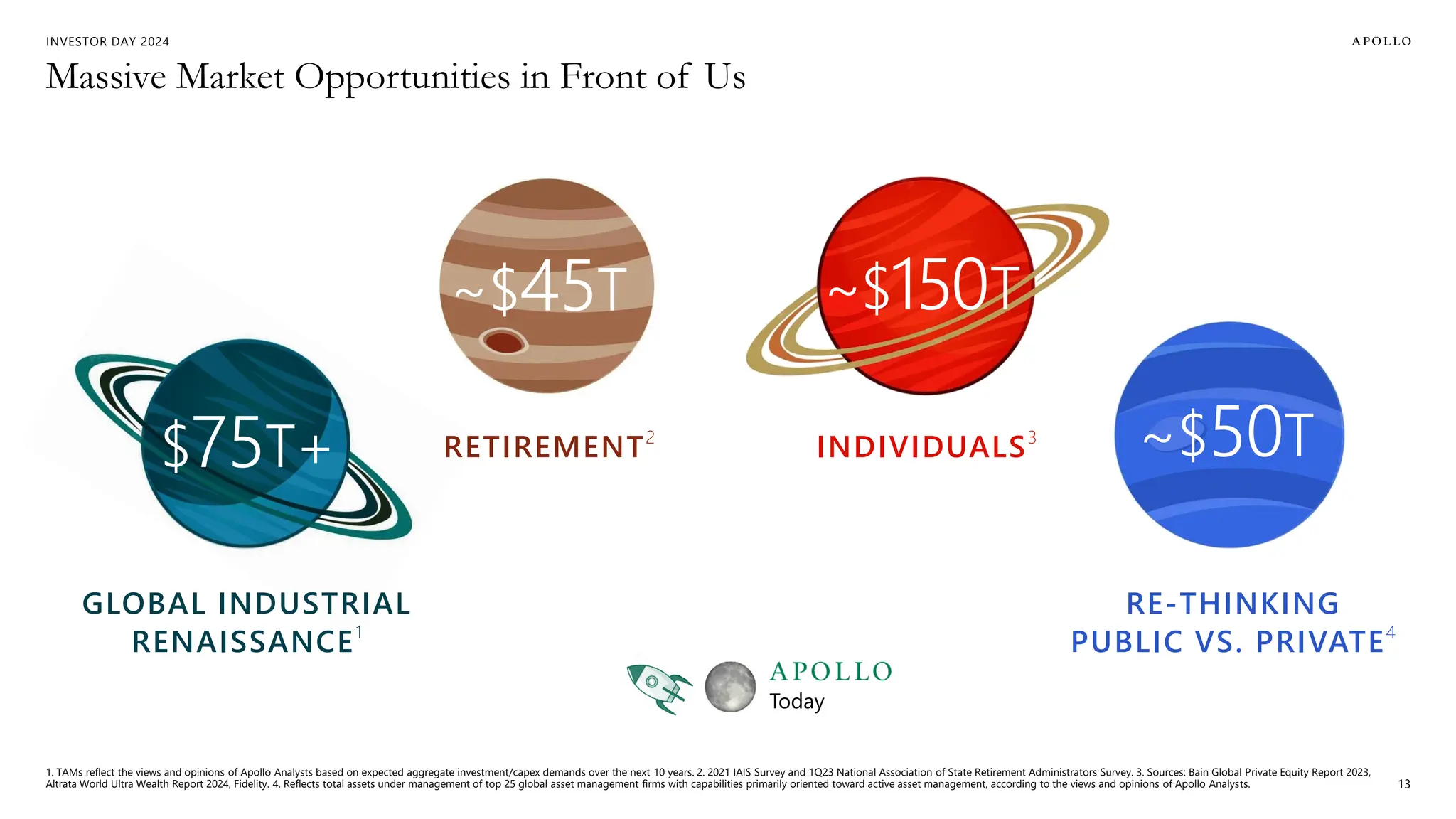 Apollo 2024 Investor Day Presentation .pdf