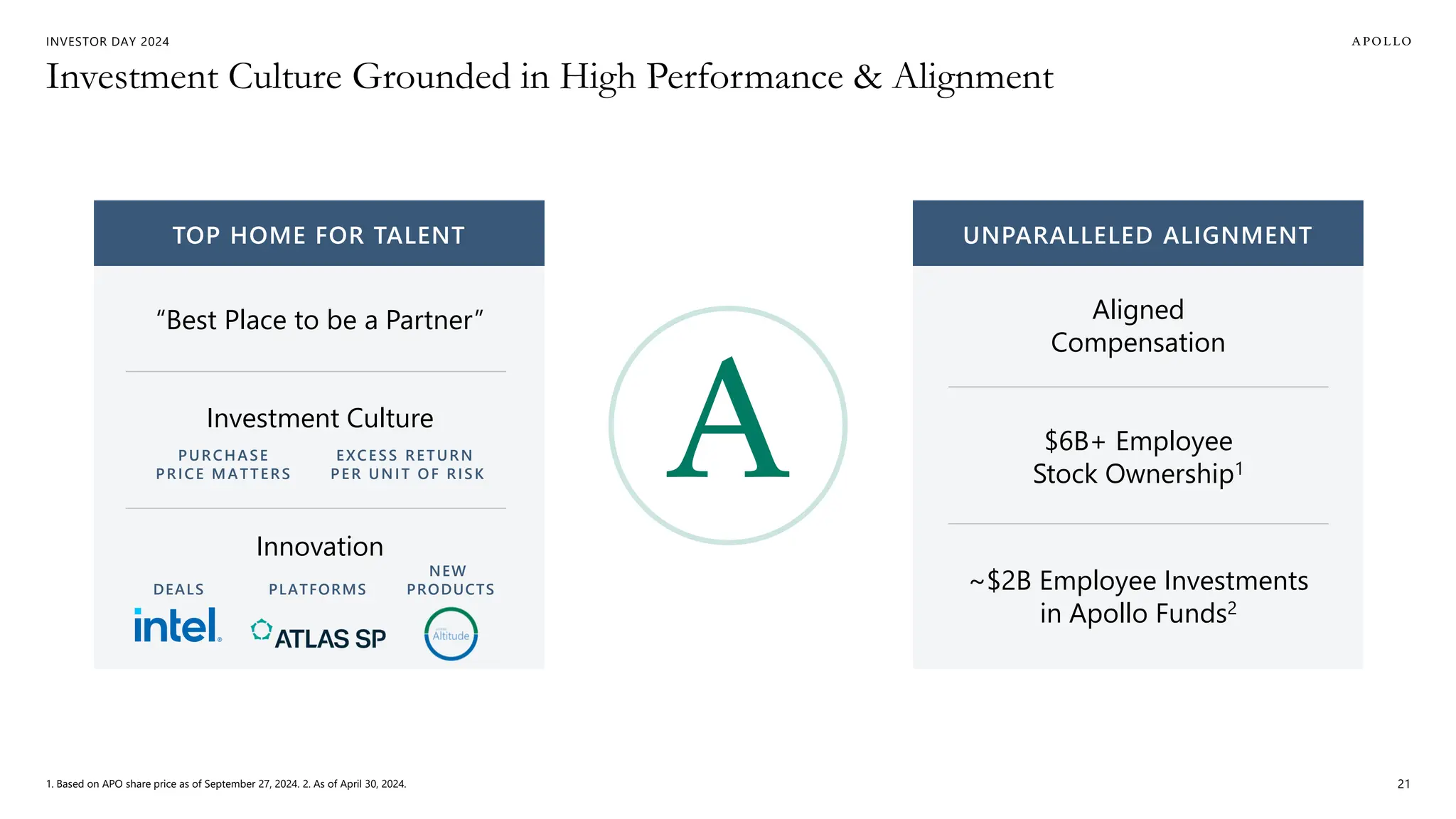 Apollo 2024 Investor Day Presentation .pdf