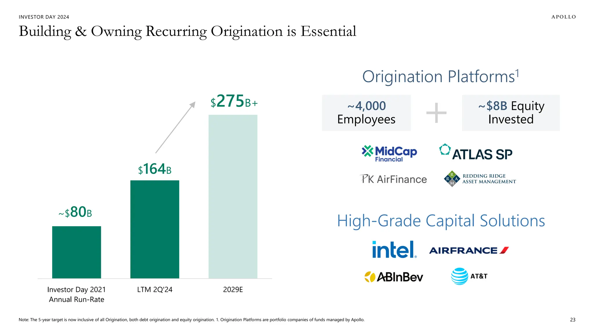 Apollo 2024 Investor Day Presentation .pdf