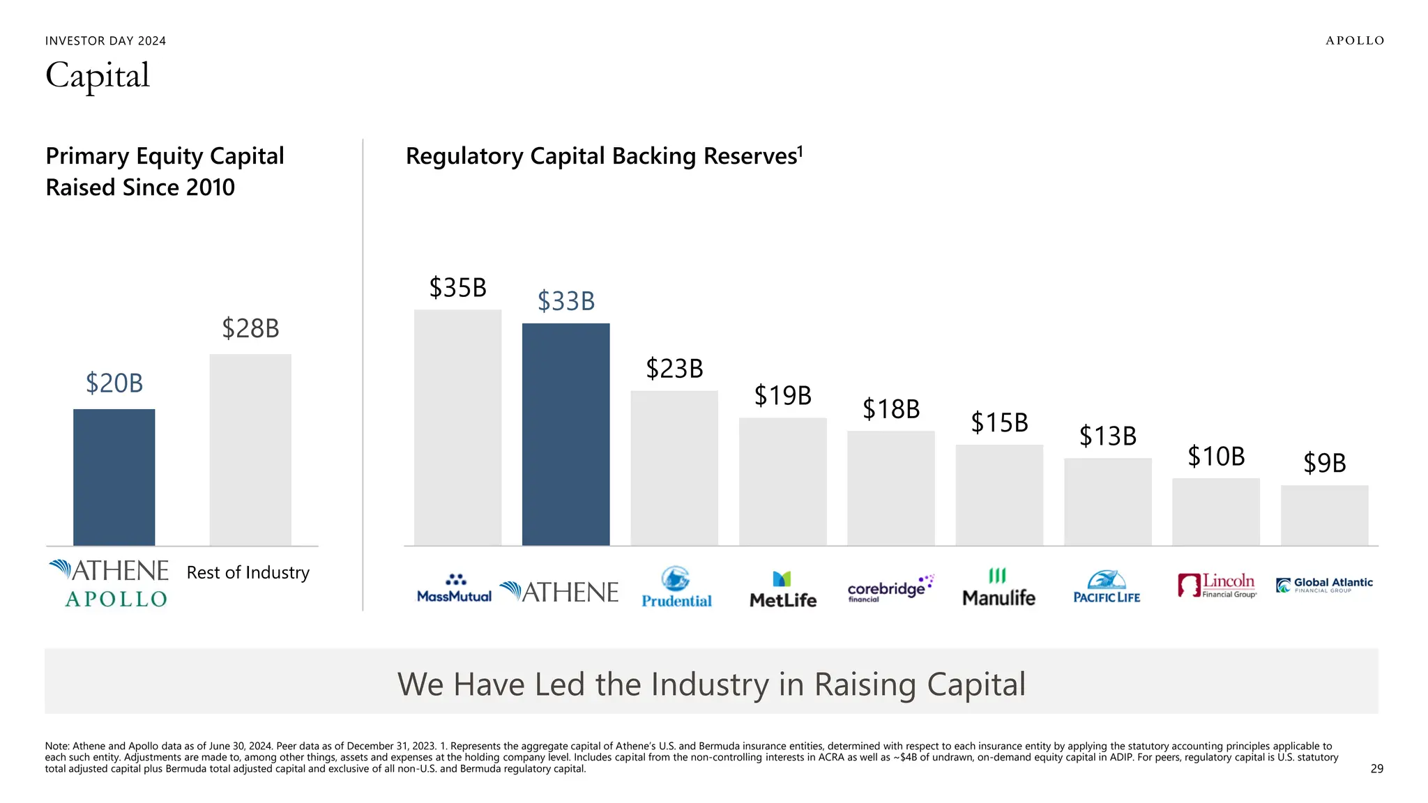 Apollo 2024 Investor Day Presentation .pdf