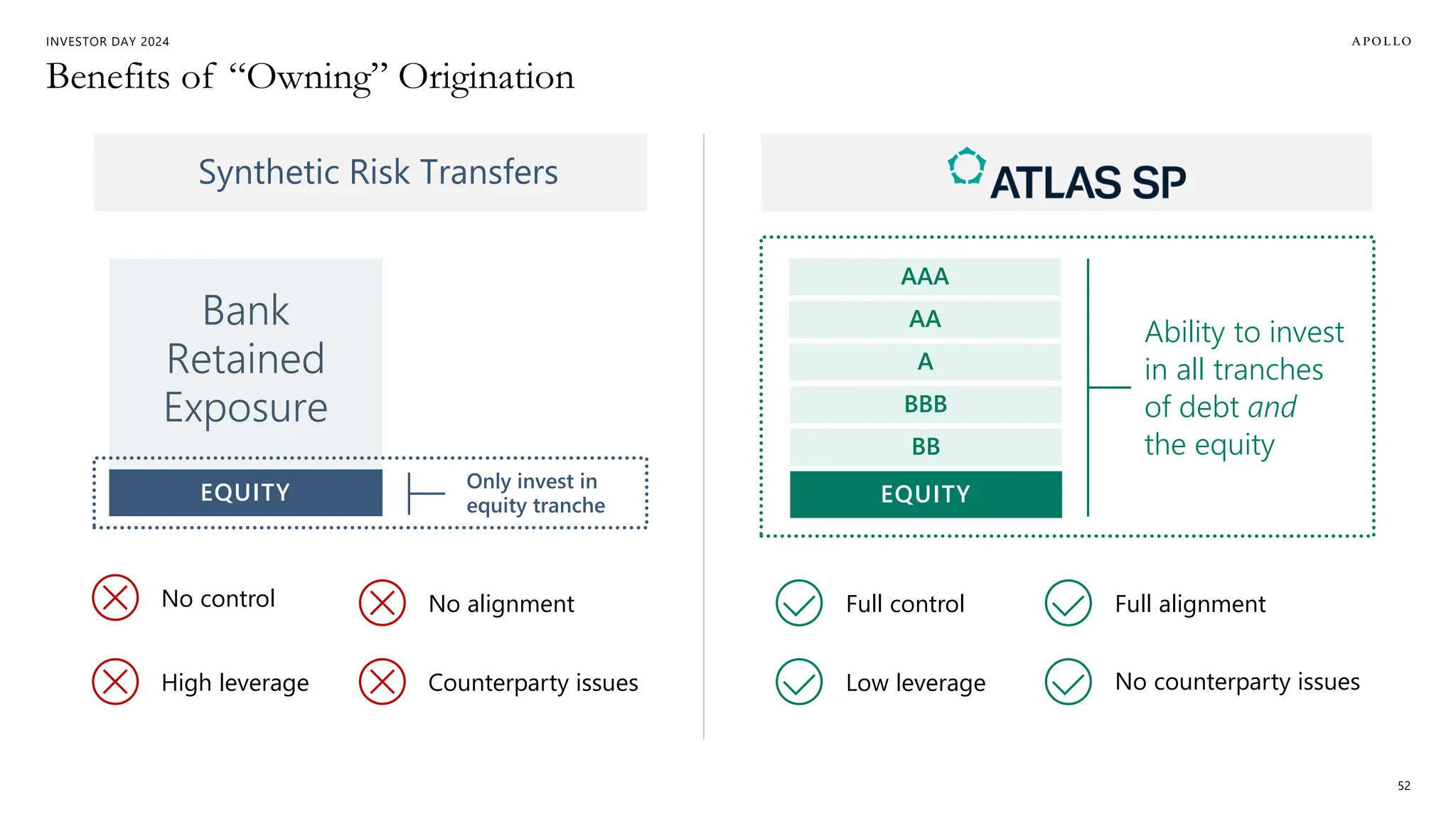 Apollo 2024 Investor Day Presentation .pdf