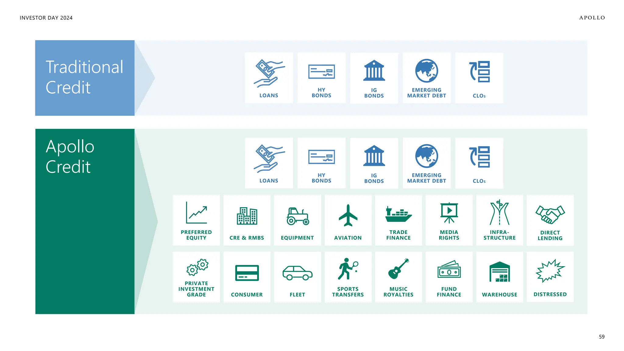 Apollo 2024 Investor Day Presentation .pdf