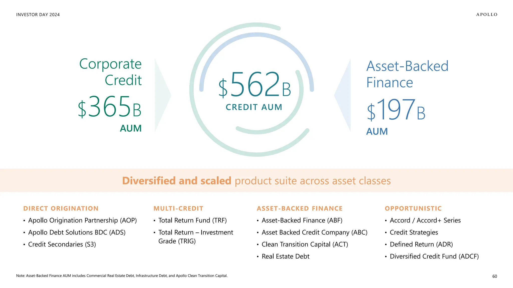 Apollo 2024 Investor Day Presentation .pdf