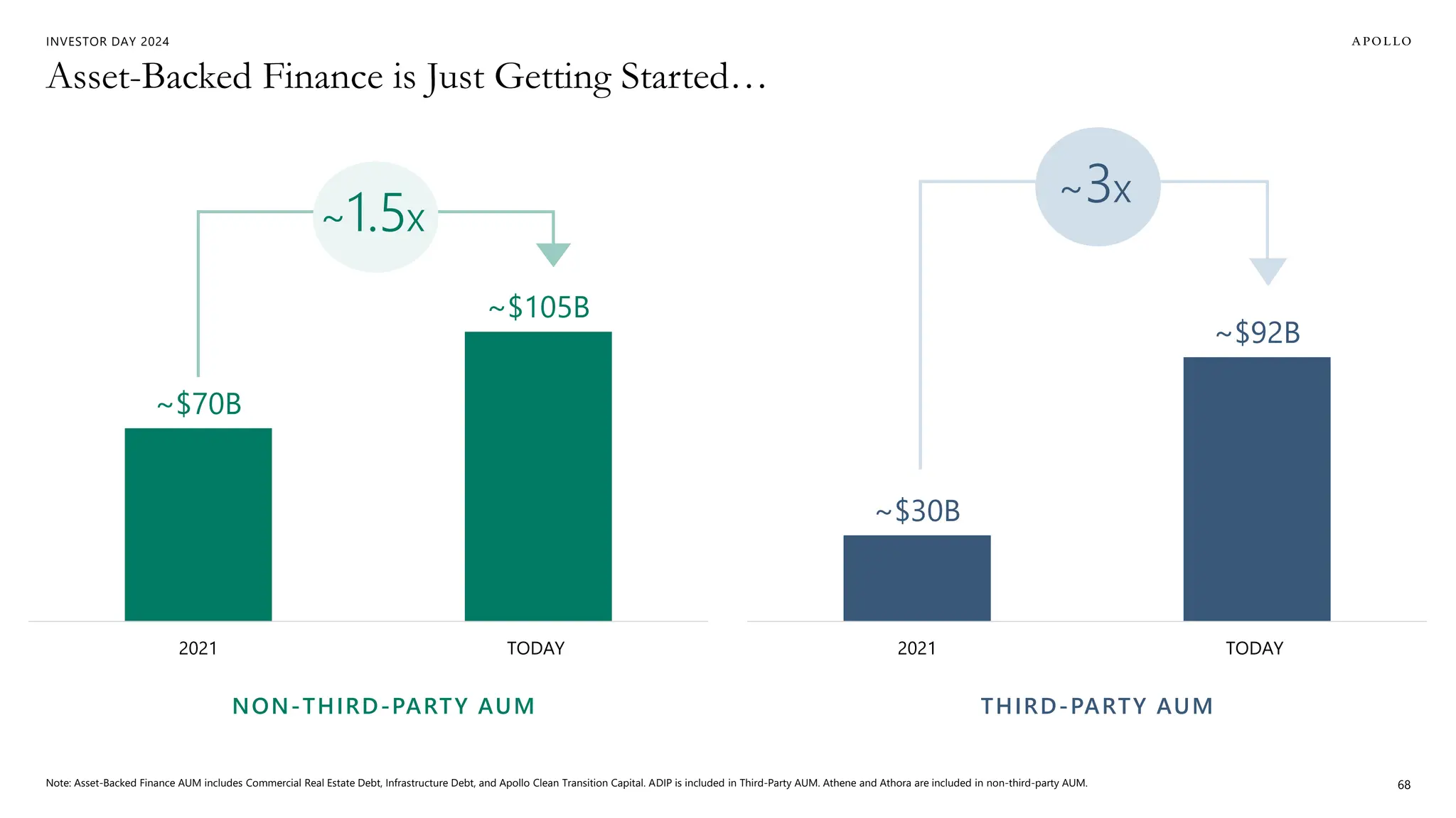 Apollo 2024 Investor Day Presentation .pdf