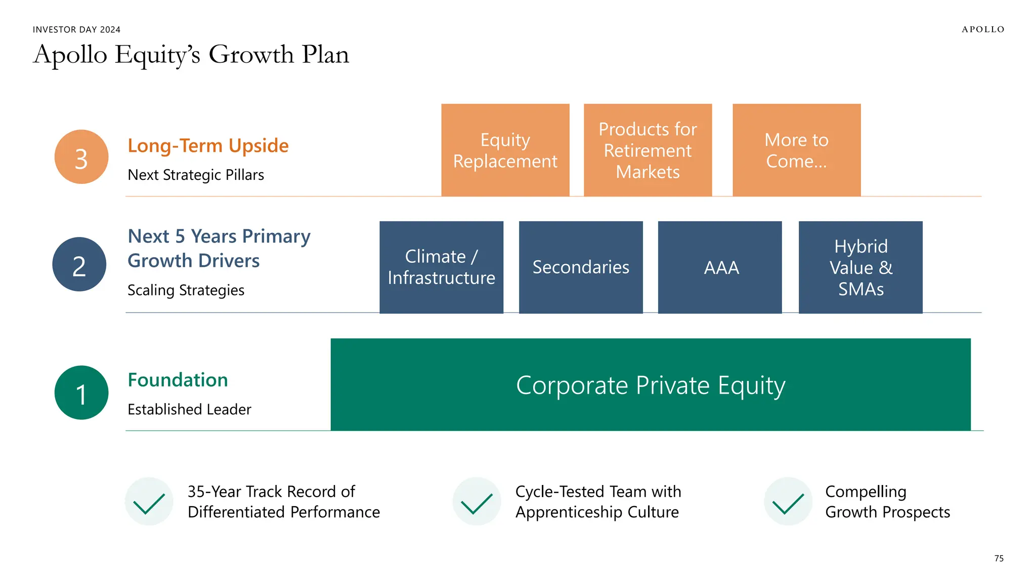 Apollo 2024 Investor Day Presentation .pdf