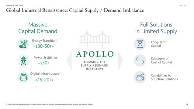 Apollo 2024 Investor Day Presentation .pdf