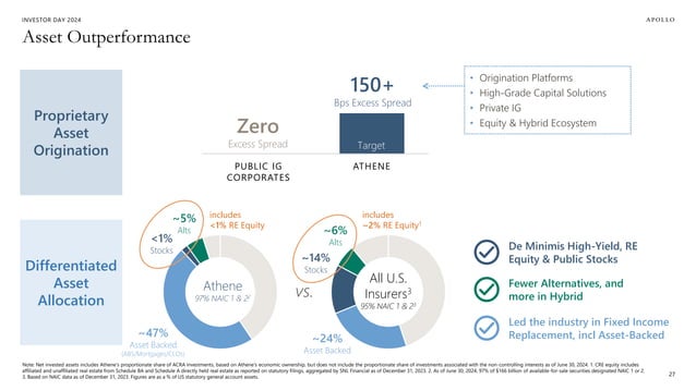 Apollo 2024 Investor Day Presentation .pdf