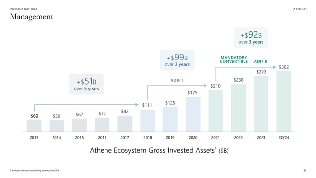 Apollo 2024 Investor Day Presentation .pdf