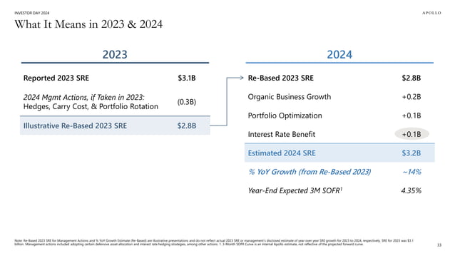 Apollo 2024 Investor Day Presentation .pdf