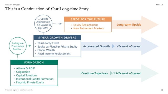 Apollo 2024 Investor Day Presentation .pdf