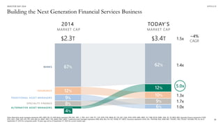 Apollo 2024 Investor Day Presentation .pdf