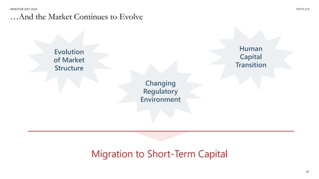 Apollo 2024 Investor Day Presentation .pdf