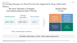 Apollo 2024 Investor Day Presentation .pdf
