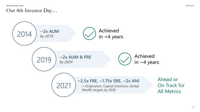 Apollo 2024 Investor Day Presentation .pdf