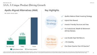 Apollo 2024 Investor Day Presentation .pdf