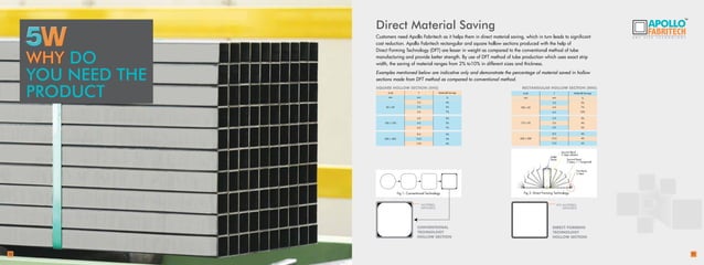 APOLLO BROCHURE.pdf STEEL STRUCTURE TABLE | PDF