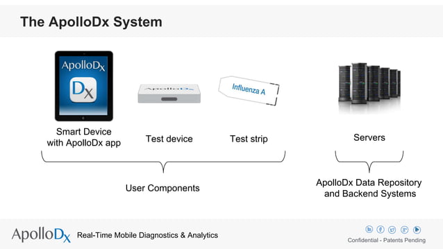 ApolloDx's mDx Platform - Real-Time Results Transmitted Instantly | PPT