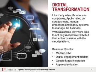 Apollo Endosurgery's Rx for Success with Salesforce | PPT