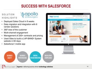 Apollo Endosurgery's Rx for Success with Salesforce | PPT
