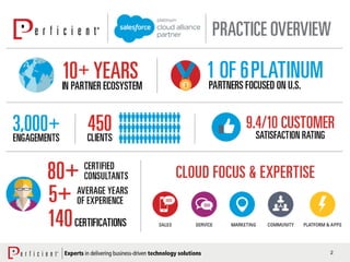 Apollo Endosurgery's Rx for Success with Salesforce | PPT