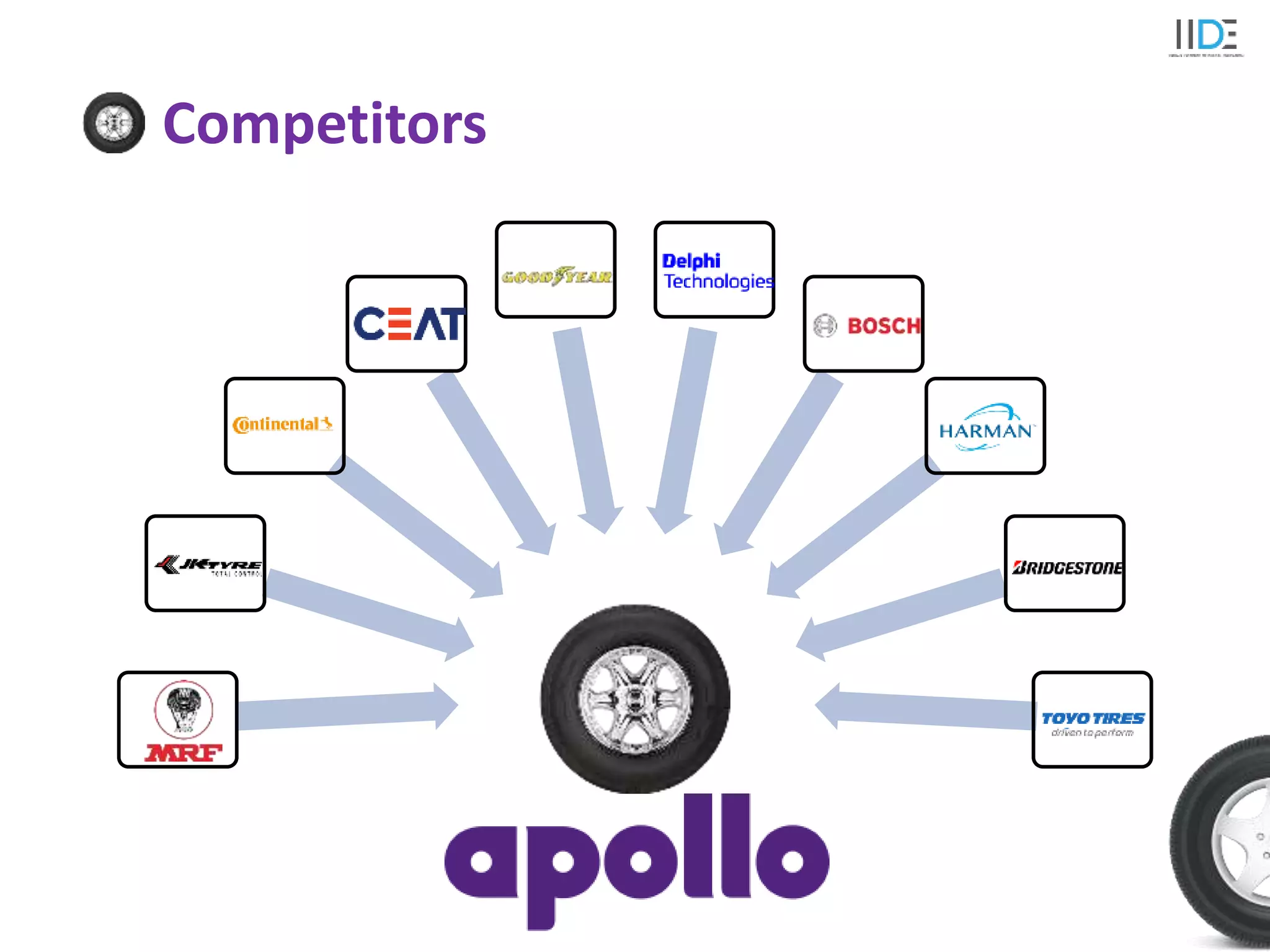 Apollo tyres competitive analysis digital marketing | PPT