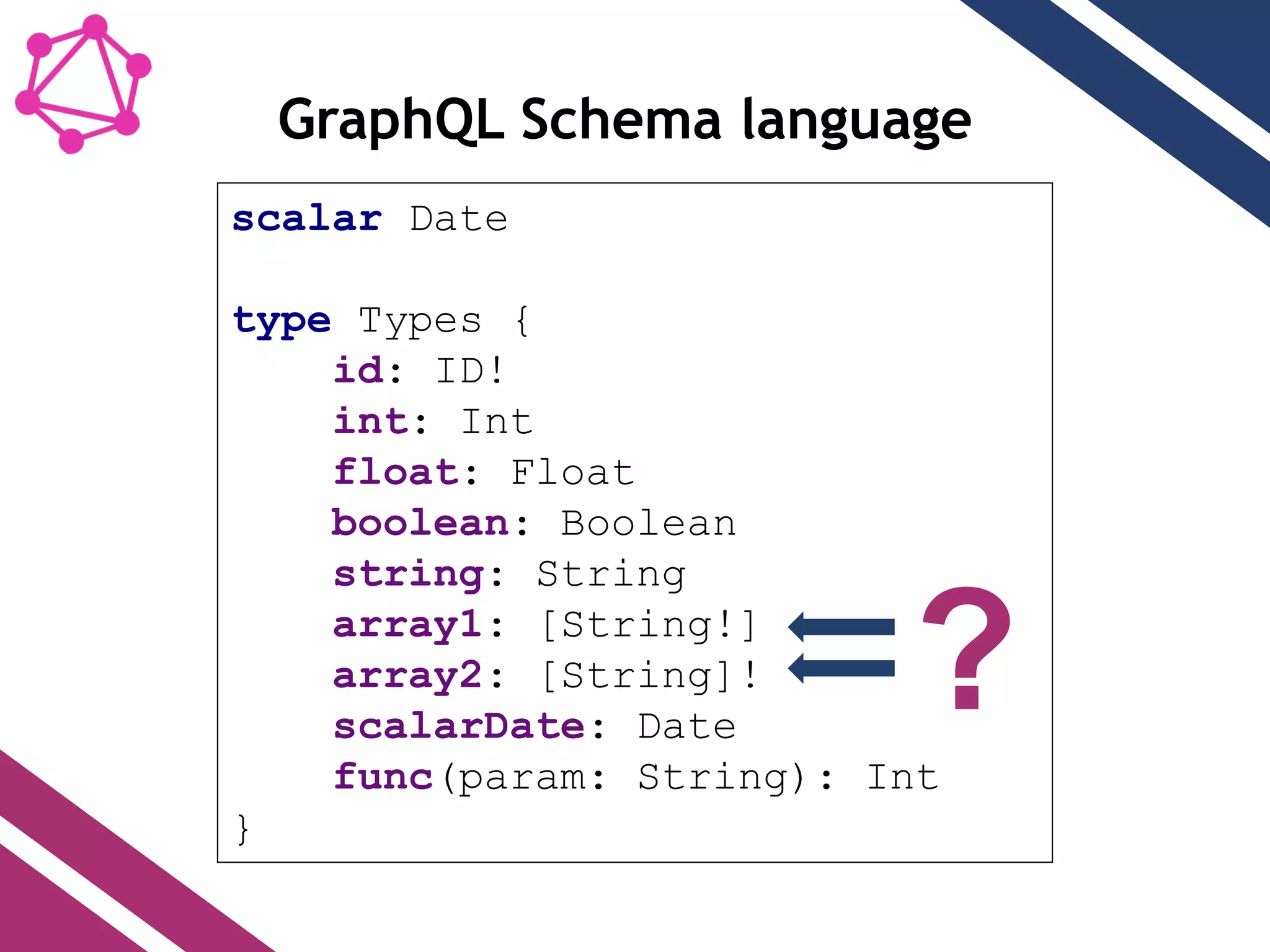 Apollo GraphQL Federation | PPT