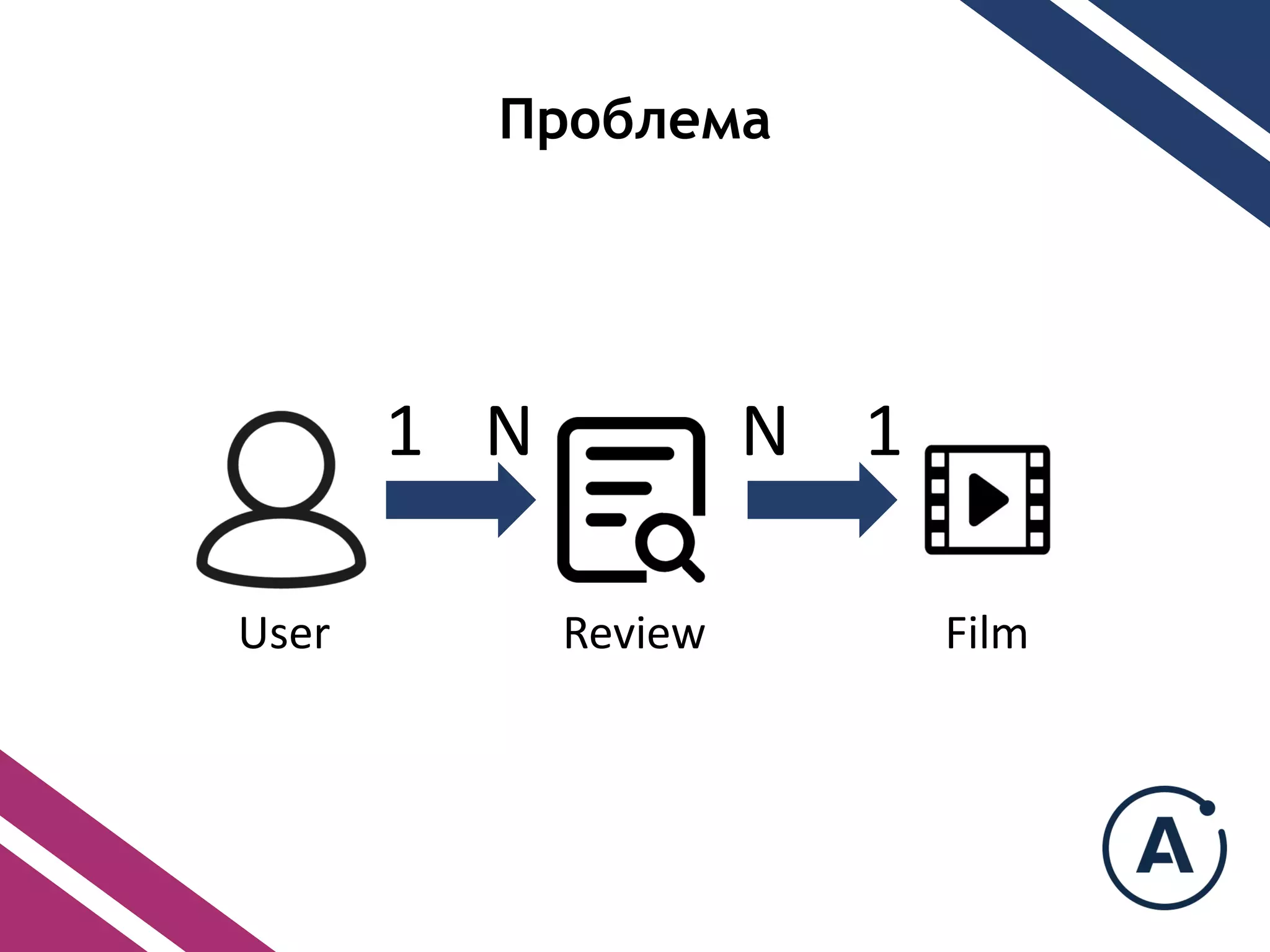 Apollo GraphQL Federation | PPT