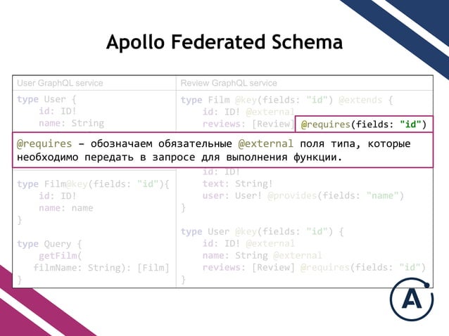 Apollo GraphQL Federation | PPT