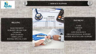 Apollo hospital | PPTX