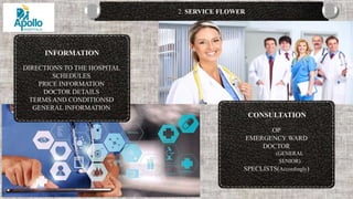 Apollo hospital | PPTX