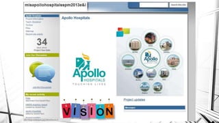 Management Information Systems in Apollo Hospitals | PPTX