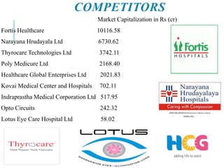 Apollo hospitals | PPTX