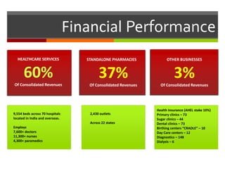 Apollo Hospitals | PPTX