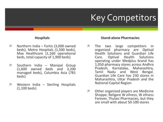 Apollo Hospitals | PPTX