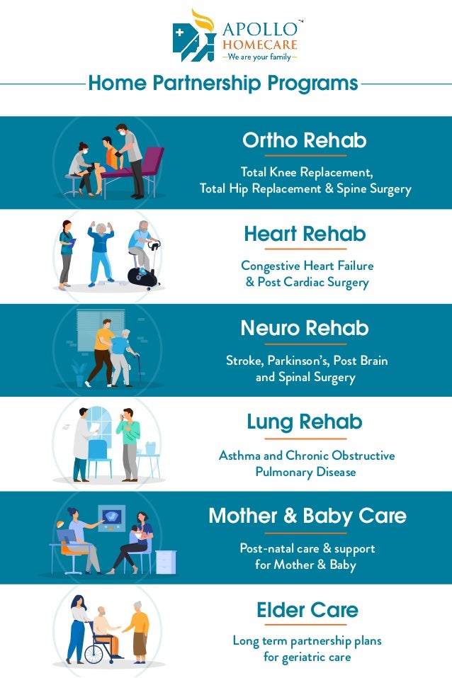 Home Partnership Programs | PDF