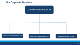 Apollo Maritime Group Master vnajag.ppsx
