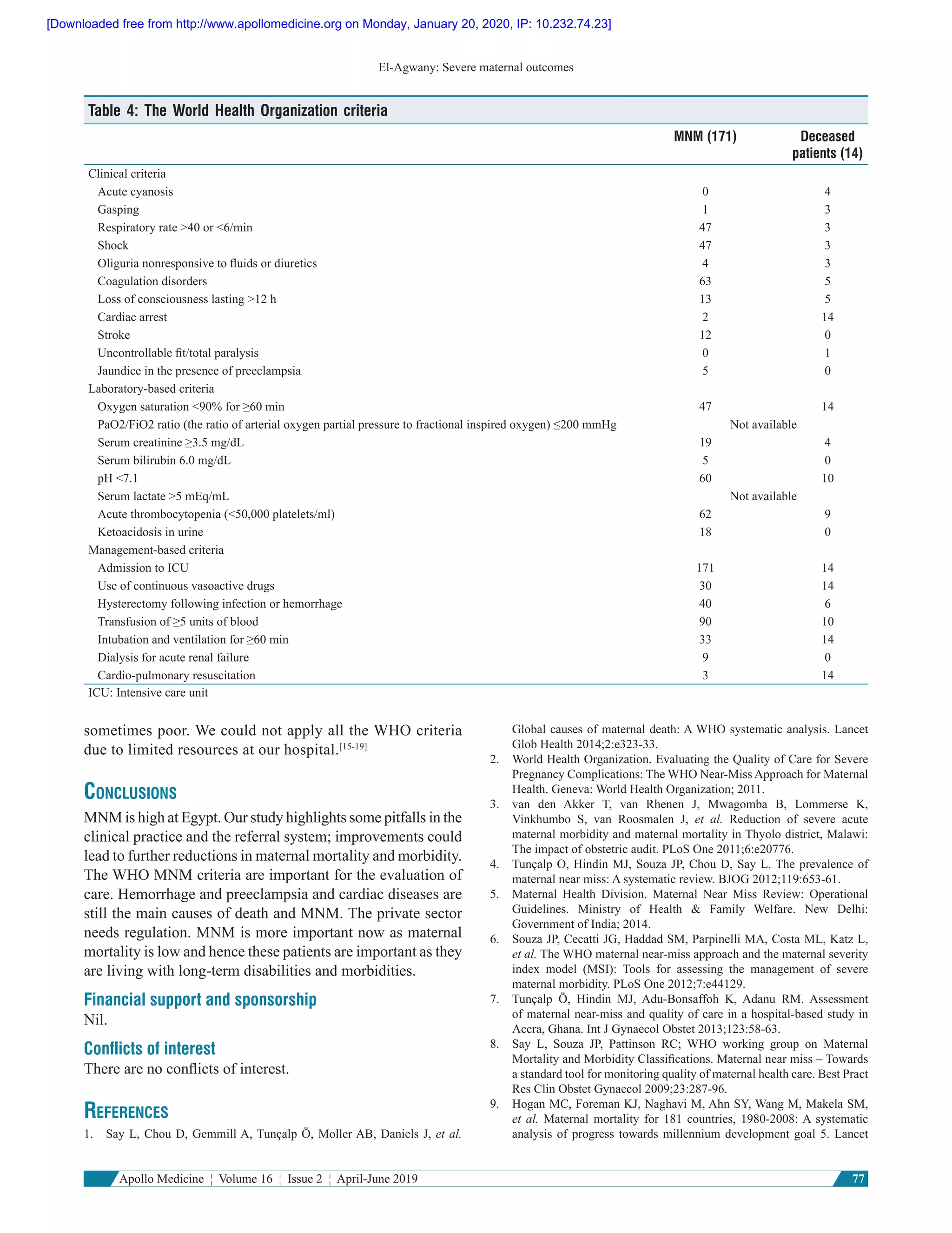 Maternal near miss | PDF