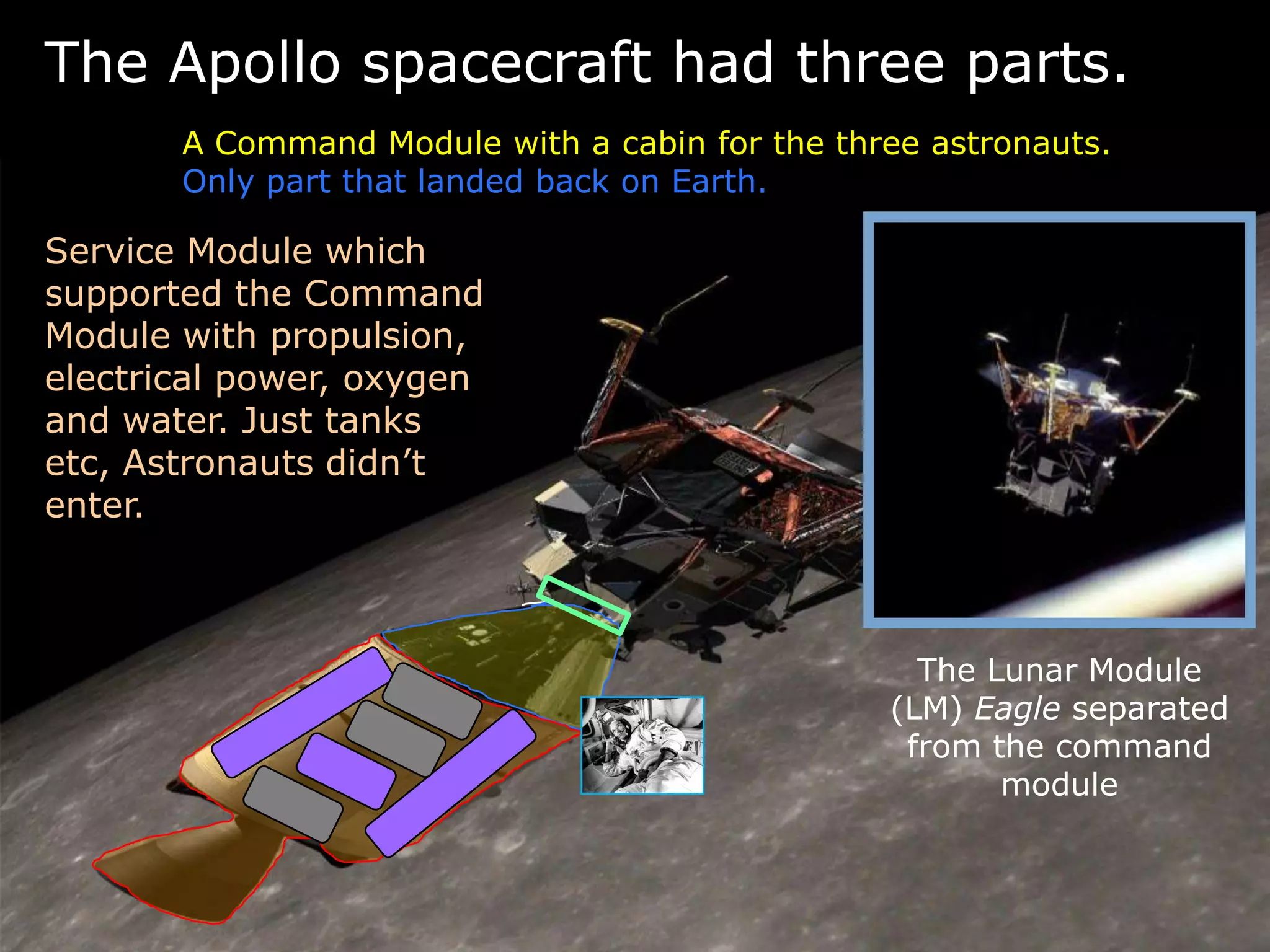 Mission to the Moon, Apollo Missions Lesson PowerPoint | PPTX