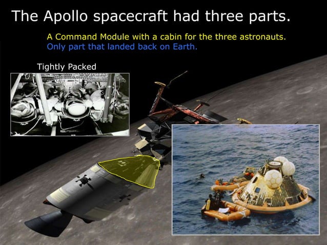 Mission to the Moon, Apollo Missions Lesson PowerPoint | PPTX