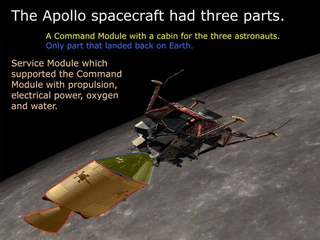 Mission to the Moon, Apollo Missions Lesson PowerPoint | PPTX