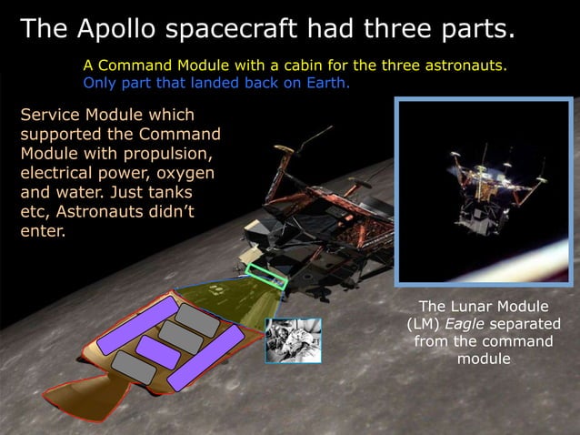 Mission to the Moon, Apollo Missions Lesson PowerPoint | PPTX
