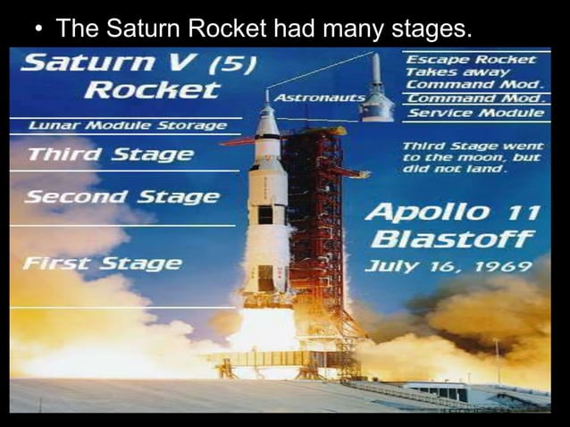 Mission to the Moon, Apollo Missions Lesson PowerPoint | PPTX