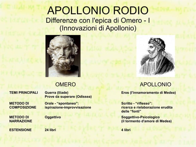 Apollonio versione stampabile | PPT