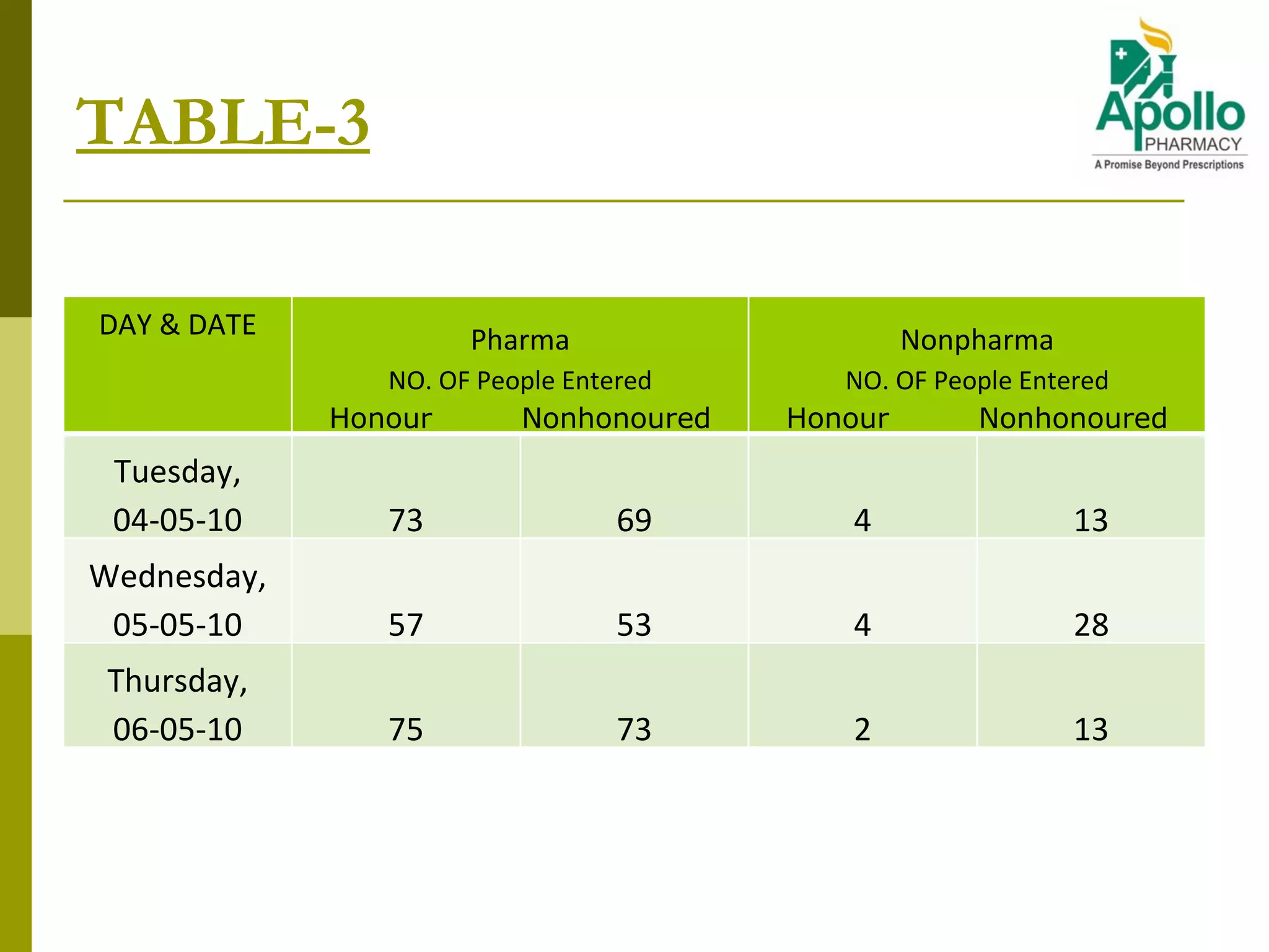 Apollo pharmacy | PPT