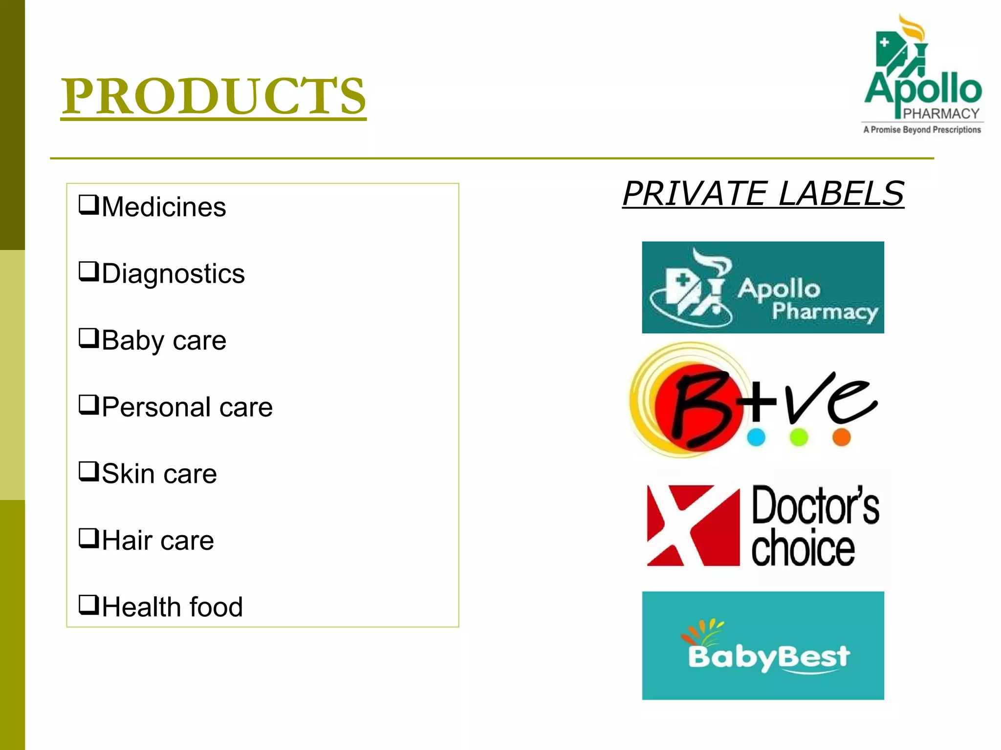 Apollo pharmacy | PPT