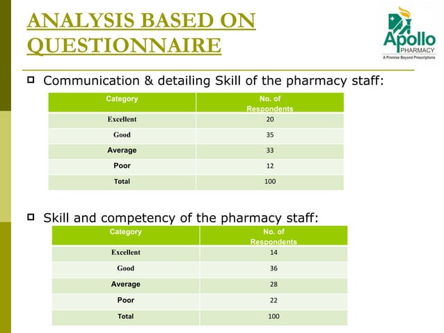Apollo pharmacy | PPT