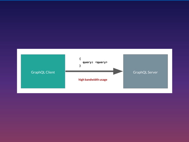 Getting started with Apollo Client and GraphQL | PPT